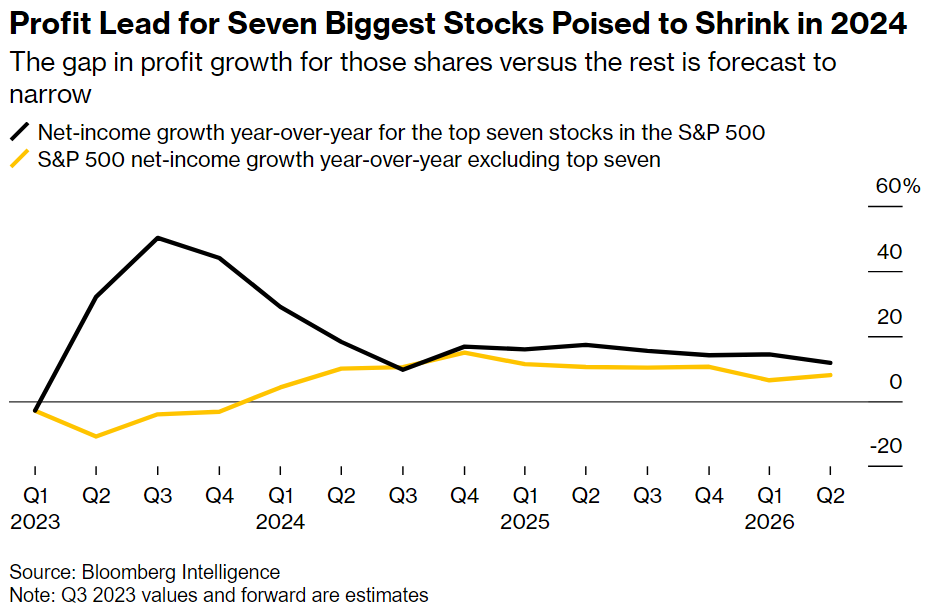 Big Tech’s Growth Status in Doubt With Weaker Sales Outlooks - AlphaTack