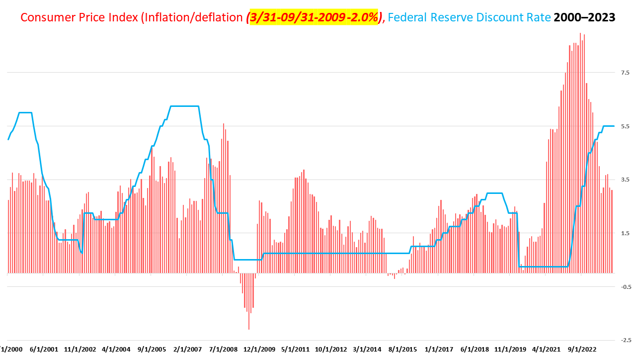 DEFLATION to Cause Epic 2024 Market Crash! - AlphaTack
