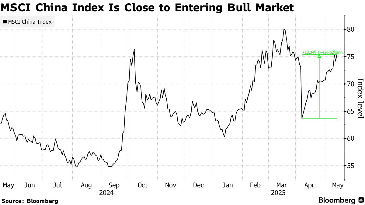 China’s Investors Signal Trade Truce Is No Panacea for Markets | SWCW